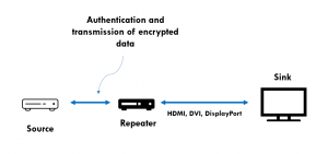 What is HDCP (High-Bandwidth Digital Content Protection), How Does It ...