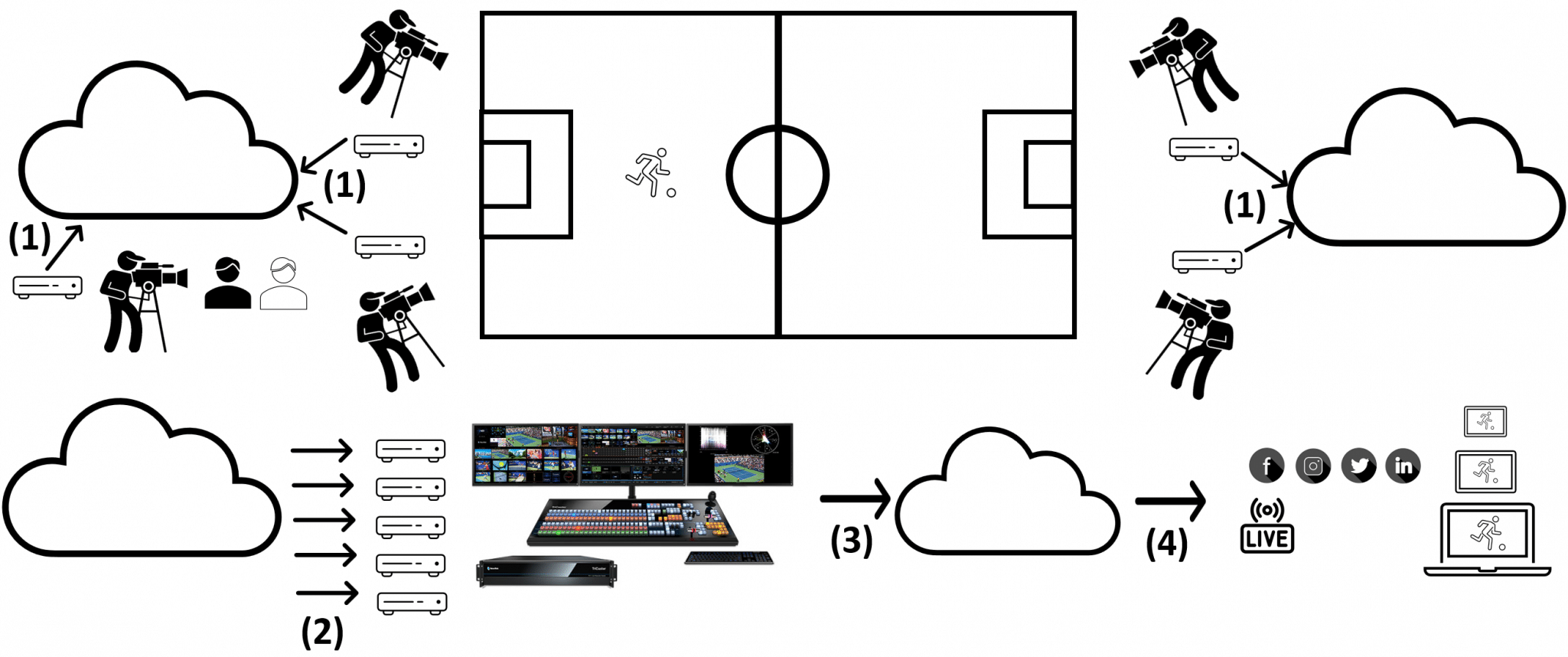 Beginner's Guide to Remote Production - OTTVerse
