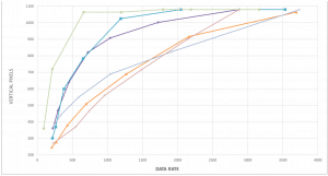 Creating the Perfect Encoding Ladder - OTTVerse