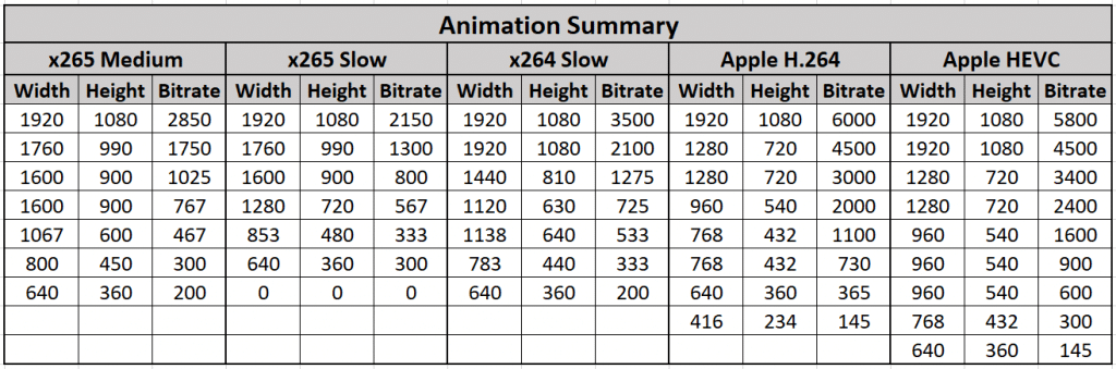 Creating the Perfect Encoding Ladder - OTTVerse